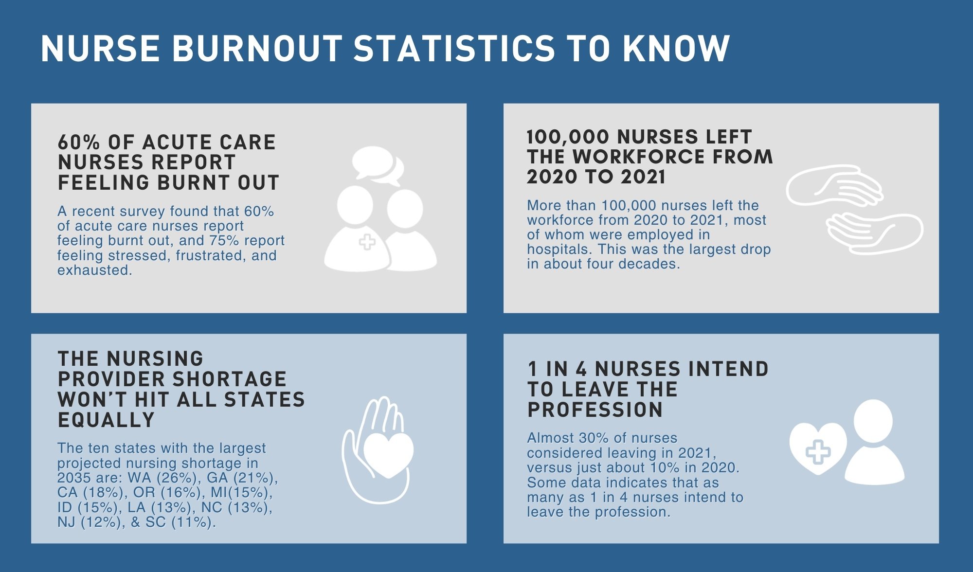 The Crisis of Nurse Burnout: Understanding and Addressing the Challenges