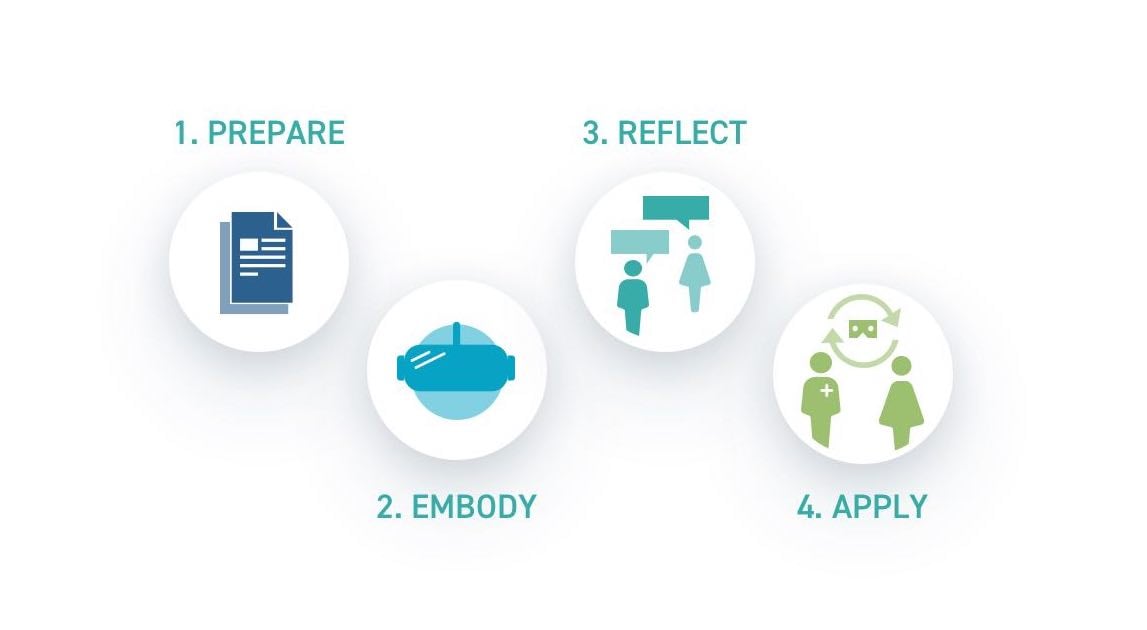 Co-Creation | Solutions | Embodied Labs